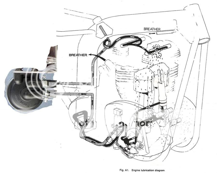 T140 oil filter mod. | Page 2 | Triumph Motorcycle Forum - TriumphTalk