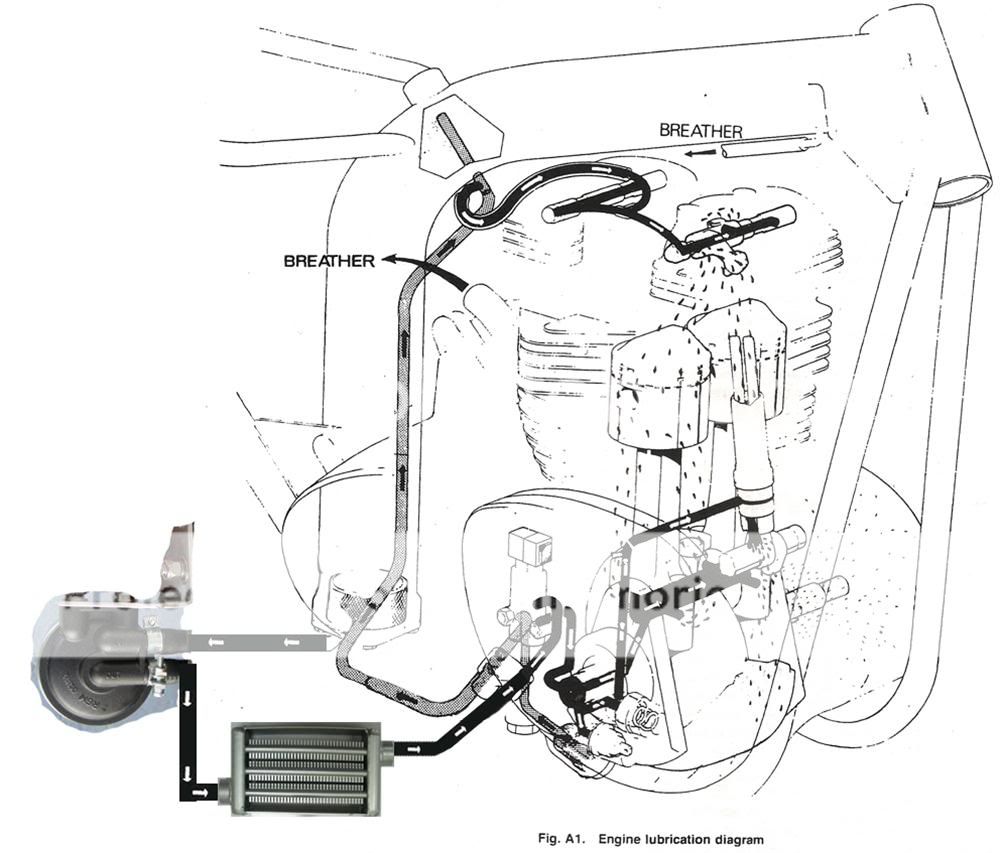 T140 oil filter mod. | Page 2 | Triumph Motorcycle Forum - TriumphTalk